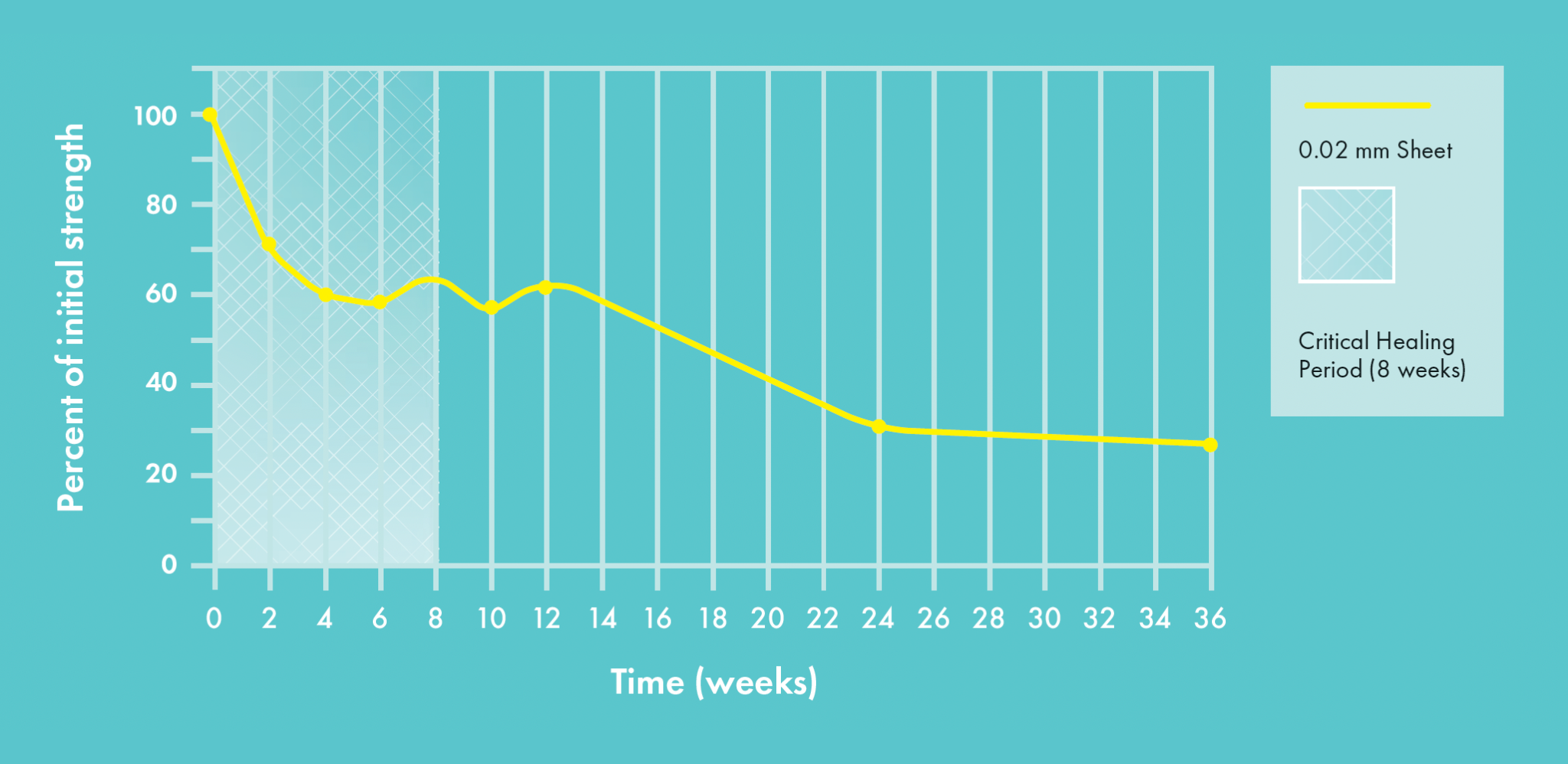 SurgiWrap Frost® | MAST Biosurgery